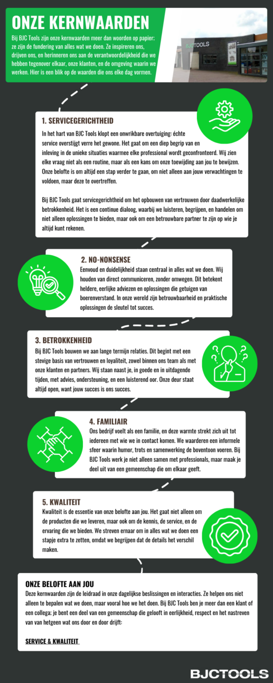 Onze kernwaarden - BJC Tools