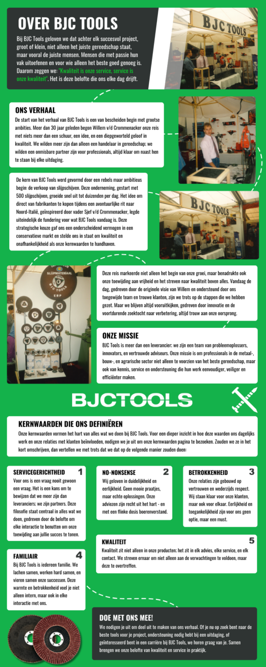 Over BJC Tools - BJC Tools