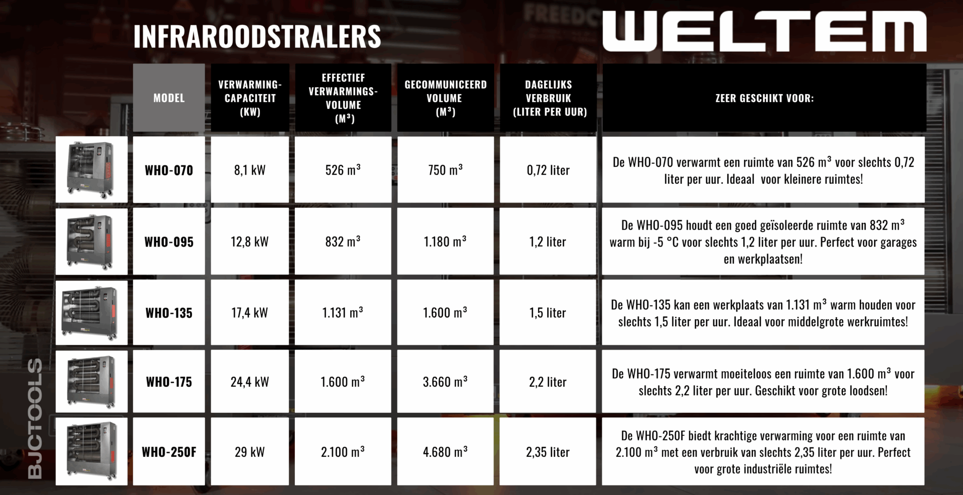 WELTEM infraroodstraler pre-order 2025 - BJC Tools